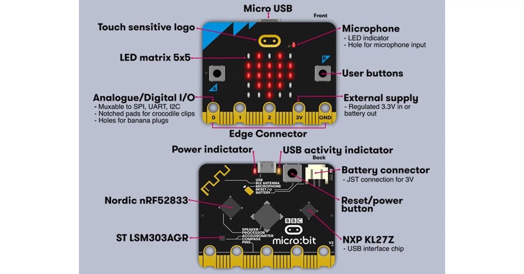 BBC micro:bit v2.21 go