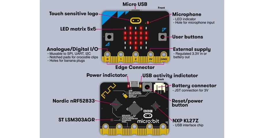 BBC micro:bit v2.21 go